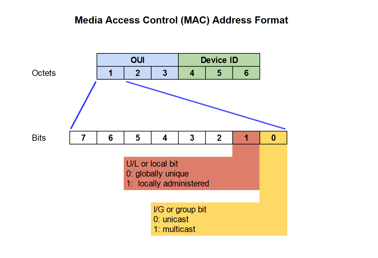MAC Address WWN Vendor Lookup WintelGuy